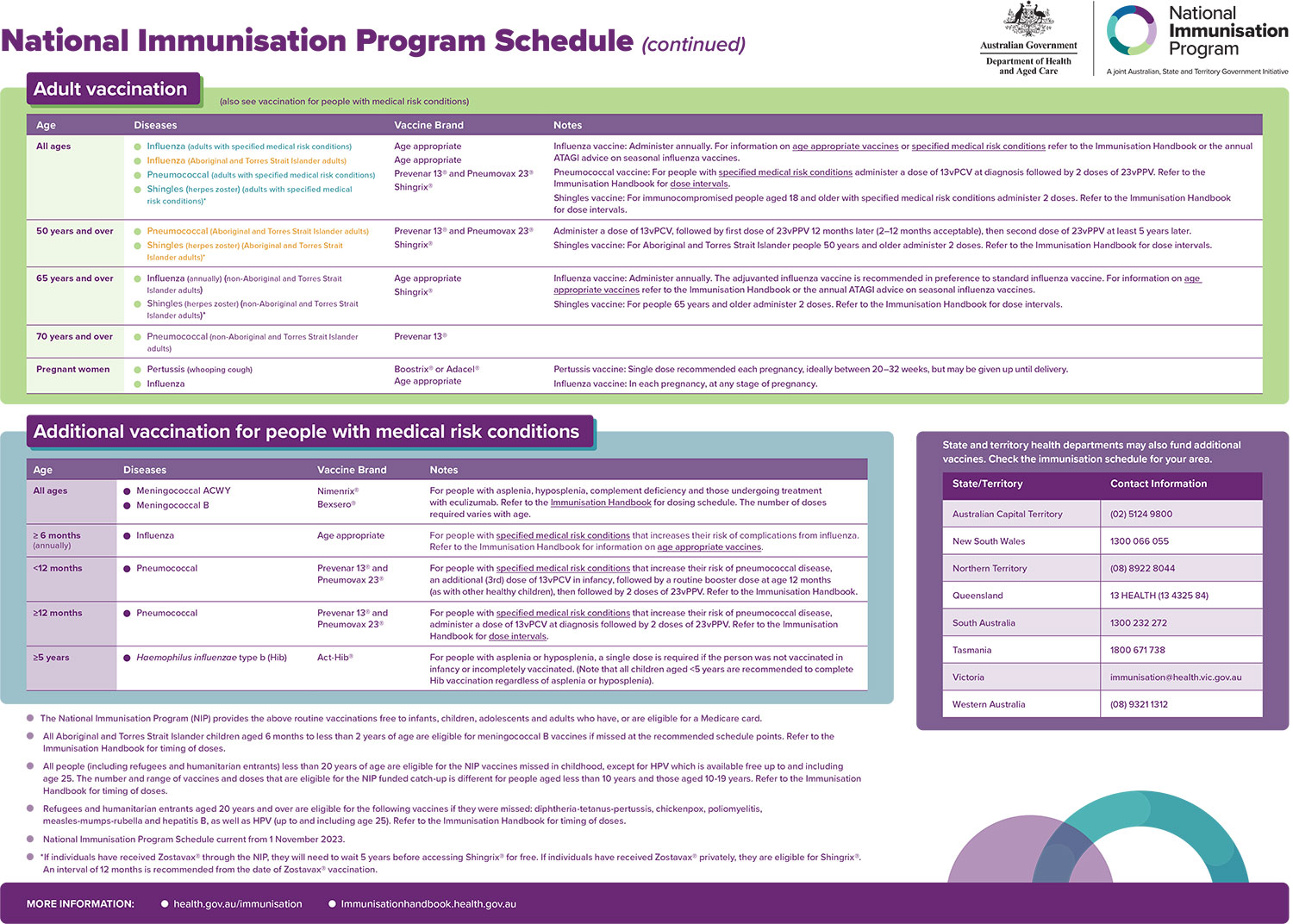 Ferny Grove Family Practice |Ferny Hills | Keperra